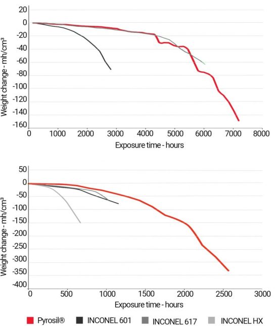 Pyrosil D® Mineral Insulated Cable