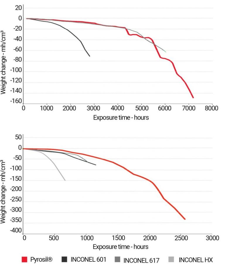 Pyrosil D® Mineral Insulated Cable